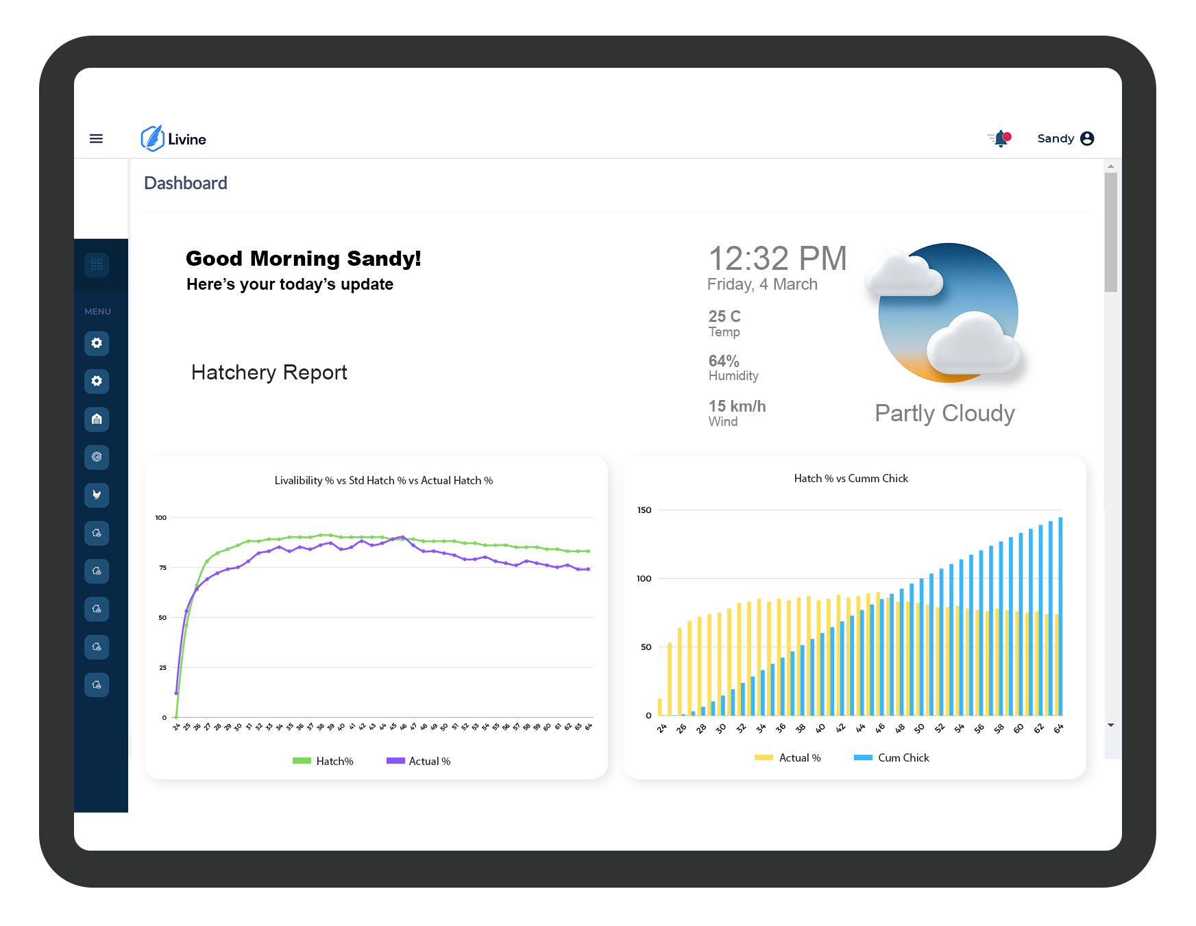 Hatchery Management Software | Livine Poultry Software