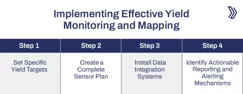 Ultimate Guide to Poultry Yield Monitoring | Livine