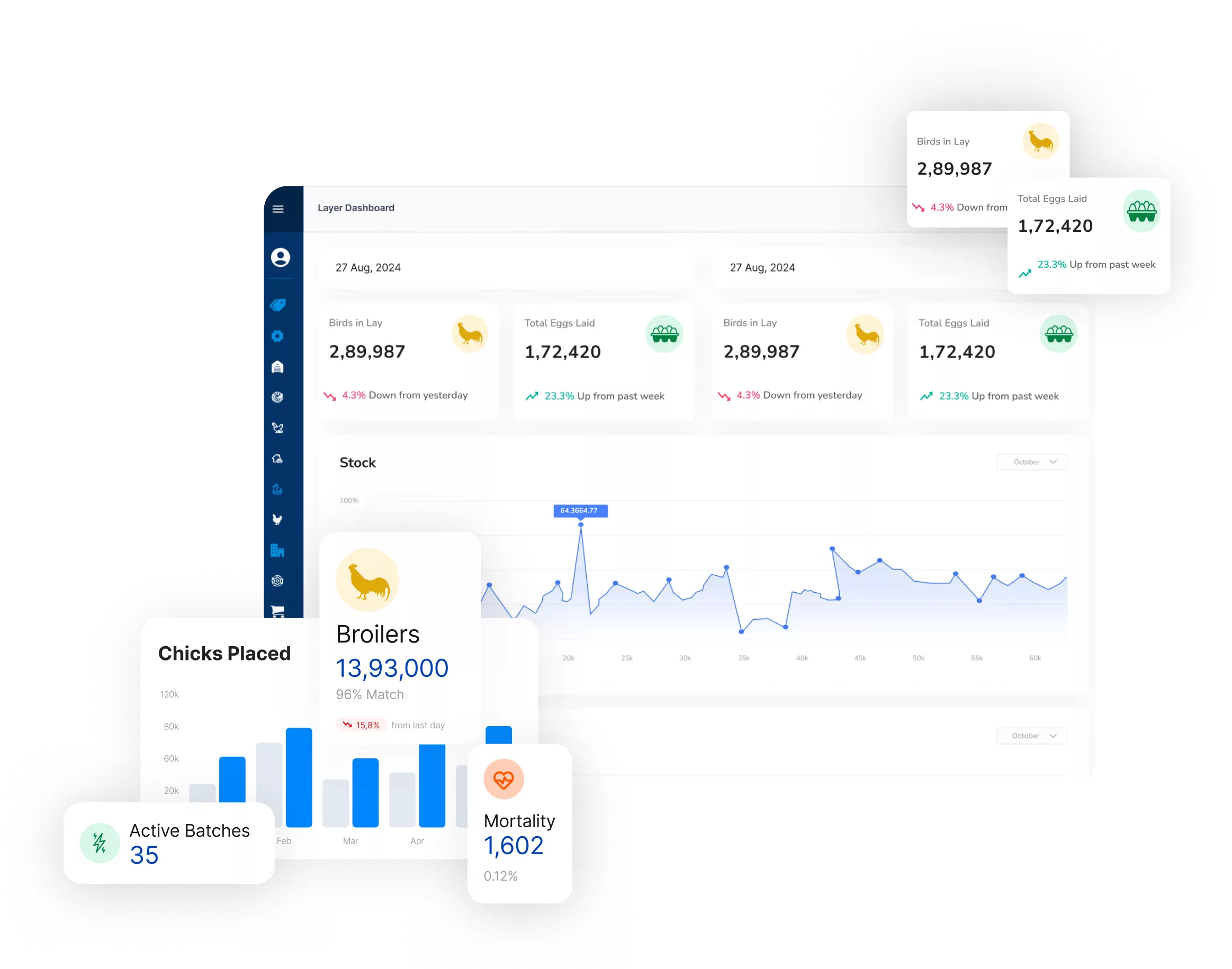 Broiler Farm Software | Livine Poultry Software